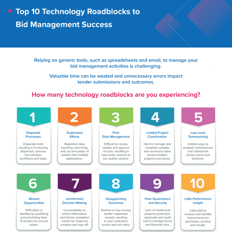 Top 10 Technology Roadblocks - TenderEyes | The Leading Bid Management ...