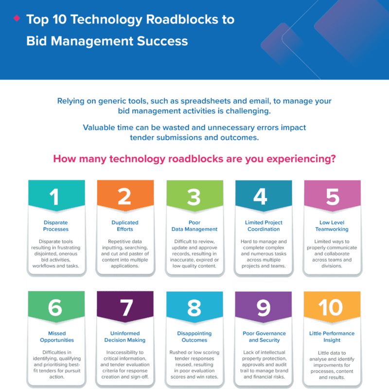 Top 10 Technology Roadblocks - TenderEyes | The Leading Bid Management ...