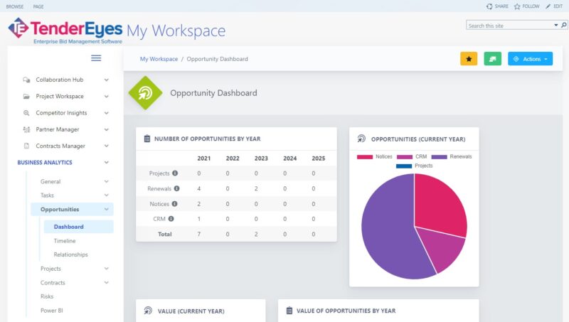 Best BPM platform for Tenders - TenderEyes Blog