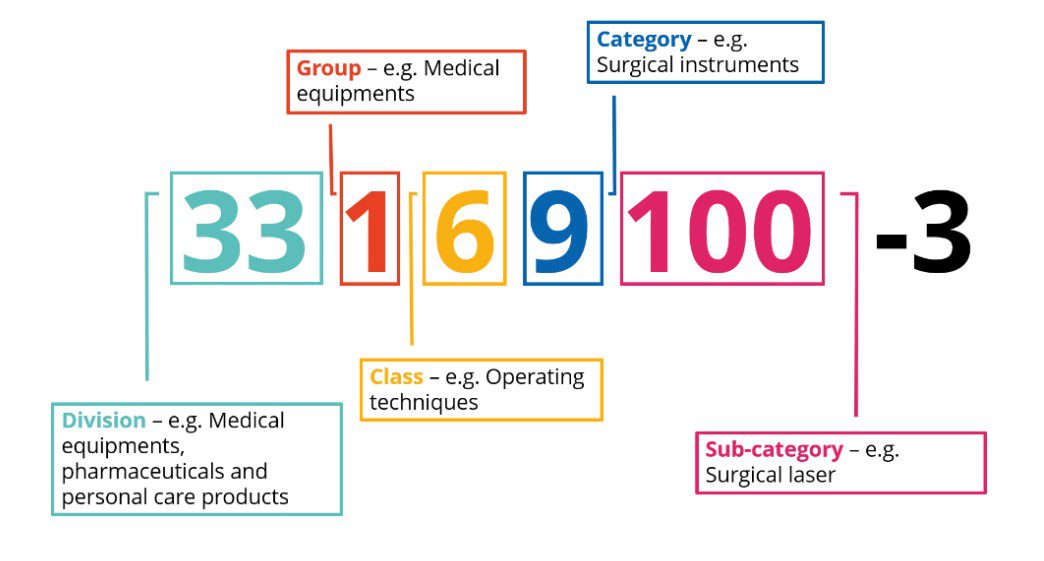 Finding Tenders - The Art of Sourcing & Targeting