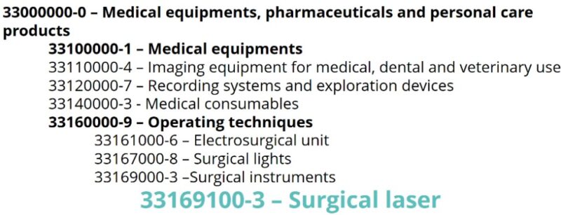 Finding Tenders - The Art of Sourcing & Targeting