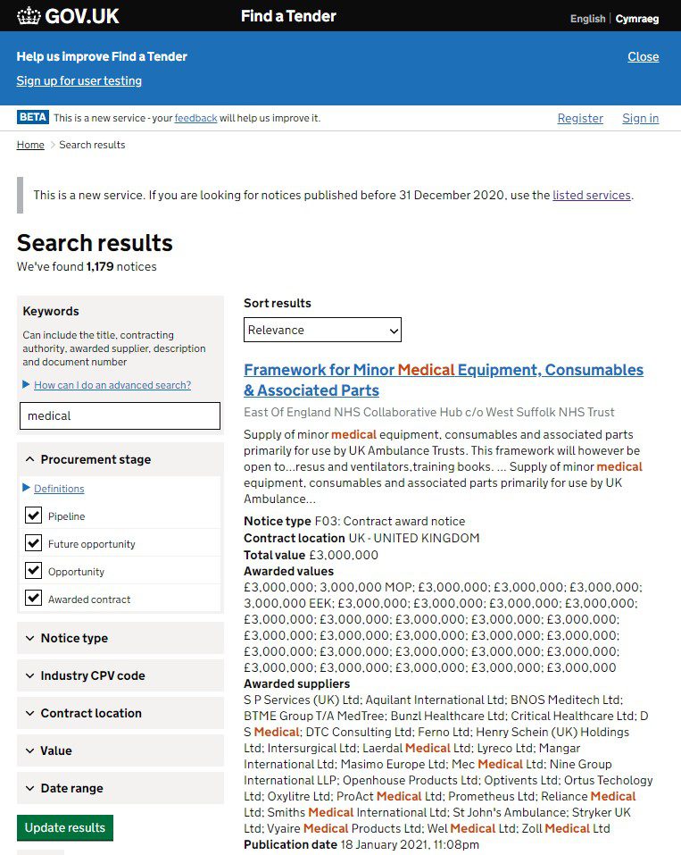 The Tender Process: What to Expect, Step by Step - TenderEyes | The ...