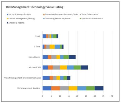 Best Tender Management Tools to Win More Business! - TenderEyes