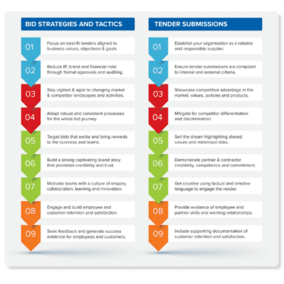 TenderEyes 4 Cs ModelApplications and Benefits - TenderEyes | The ...