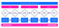 What is Bid Process Management? - TenderEyes Software Blog