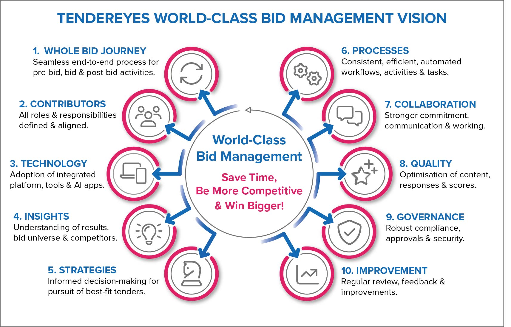 New World Bid Management: The Smarter Path to Tender Success