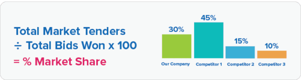 Top Tender Metrics to Track for Bid Success! - TenderEyes Blog