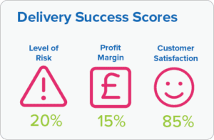 Top Tender Metrics to Track for Bid Success! - TenderEyes Blog