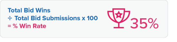 Top Tender Metrics to Track for Bid Success! - TenderEyes Blog