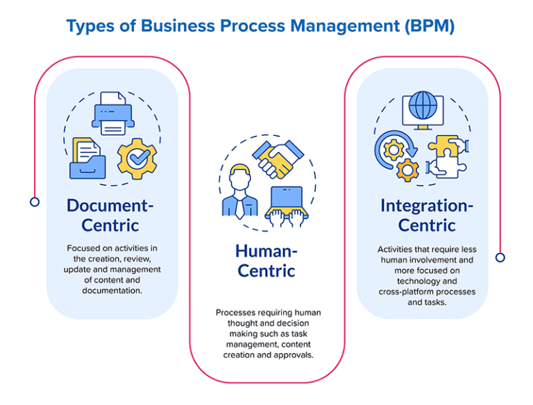 Best BPM platform for Tenders - TenderEyes Blog